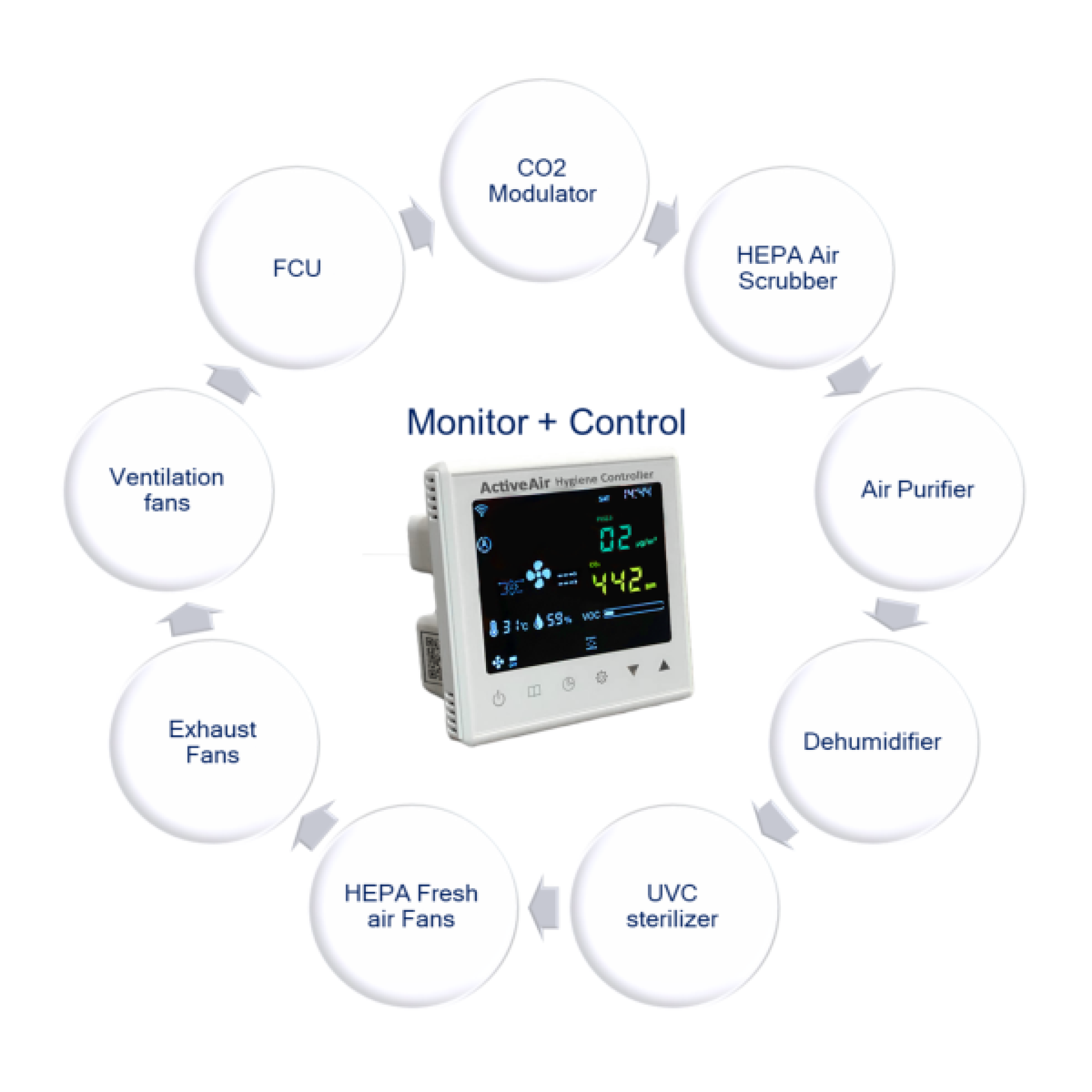 in.Control Mobile App - IOT platform for your smart facility